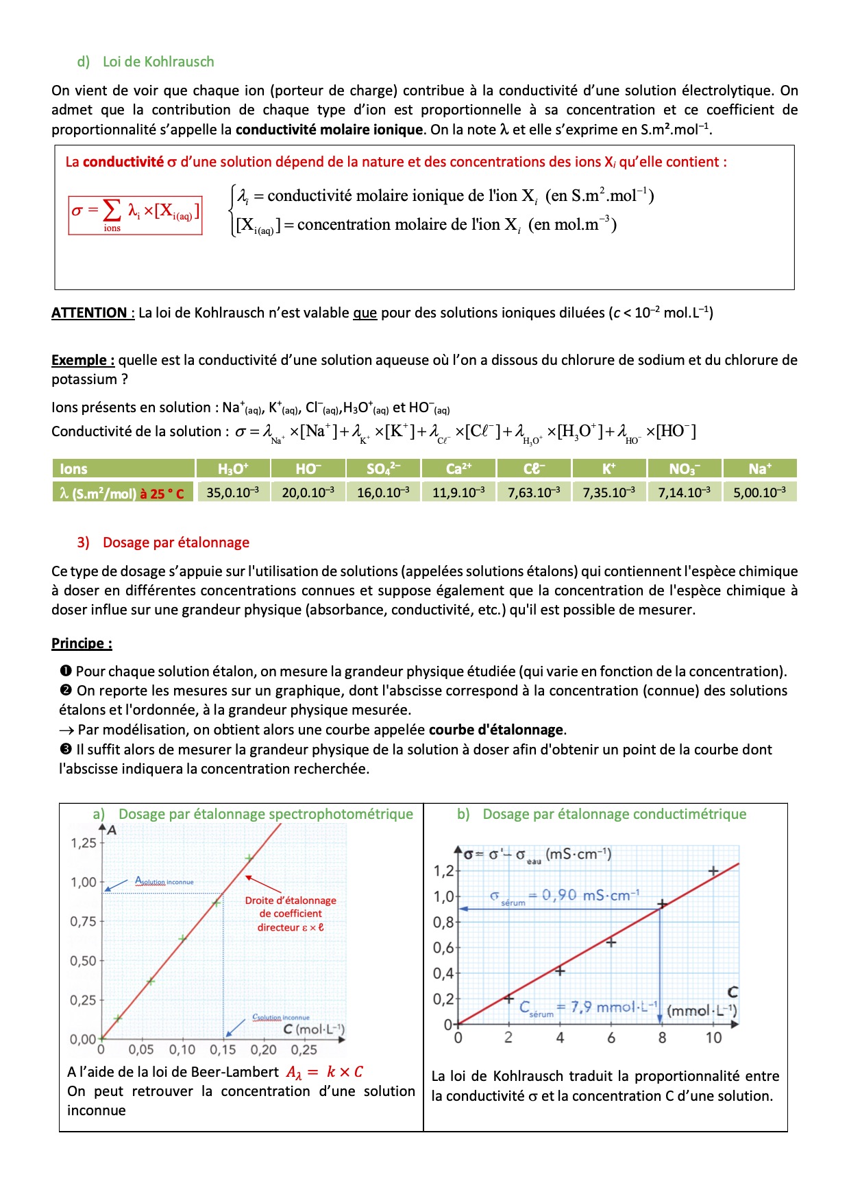 Ch 2 Analyser un système chimique par des méthodes physiques - Les ...