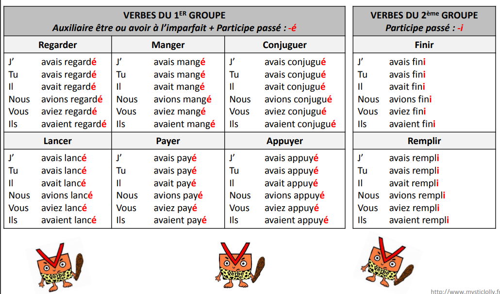 CONJUGAISON - Site de danslaclassedemadamelemesle