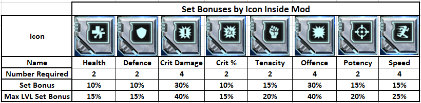 ABOUT MODS - SWGOH-Tipps & Tricks | Mod Guide and Squads