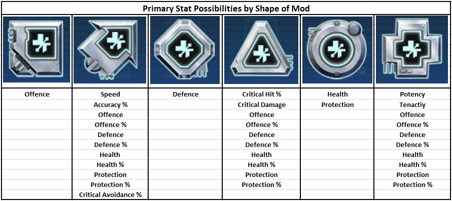 ABOUT MODS - SWGOH-Tipps & Tricks | Mod Guide and Squads