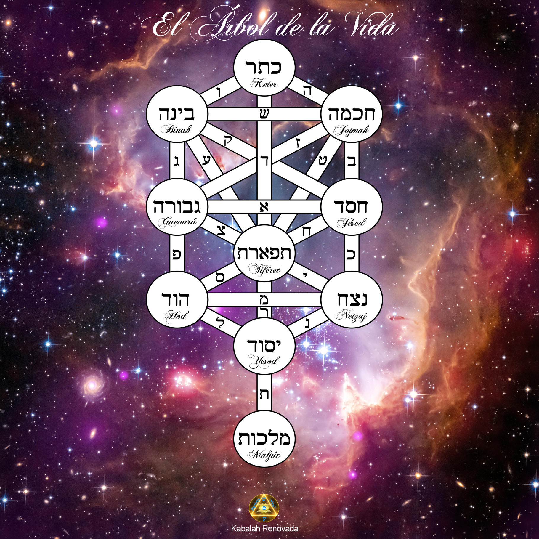 INICIO - Kabalah Renovada