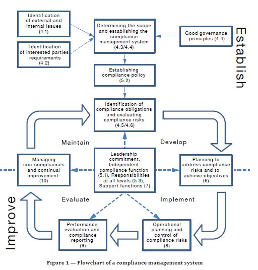 Compliance management - grcgovernances Webseite!