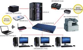 COMMENT EST ORGANISE LE RÉSEAU DU COLLÈGE ? - technologie collège mirada