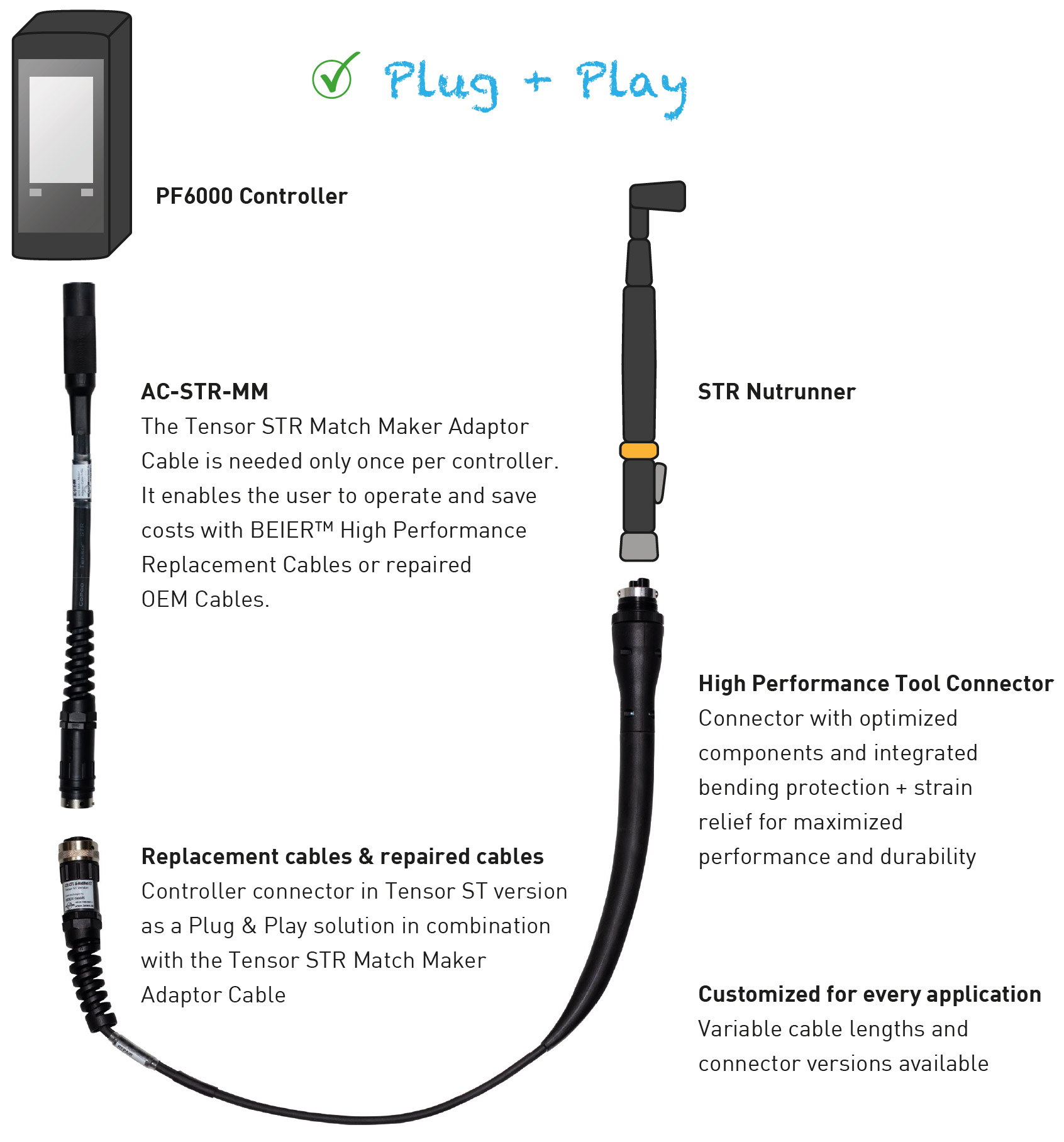 Replacement Cables for Atlas Copco Tensor STR Tools - BEIER™ High ...