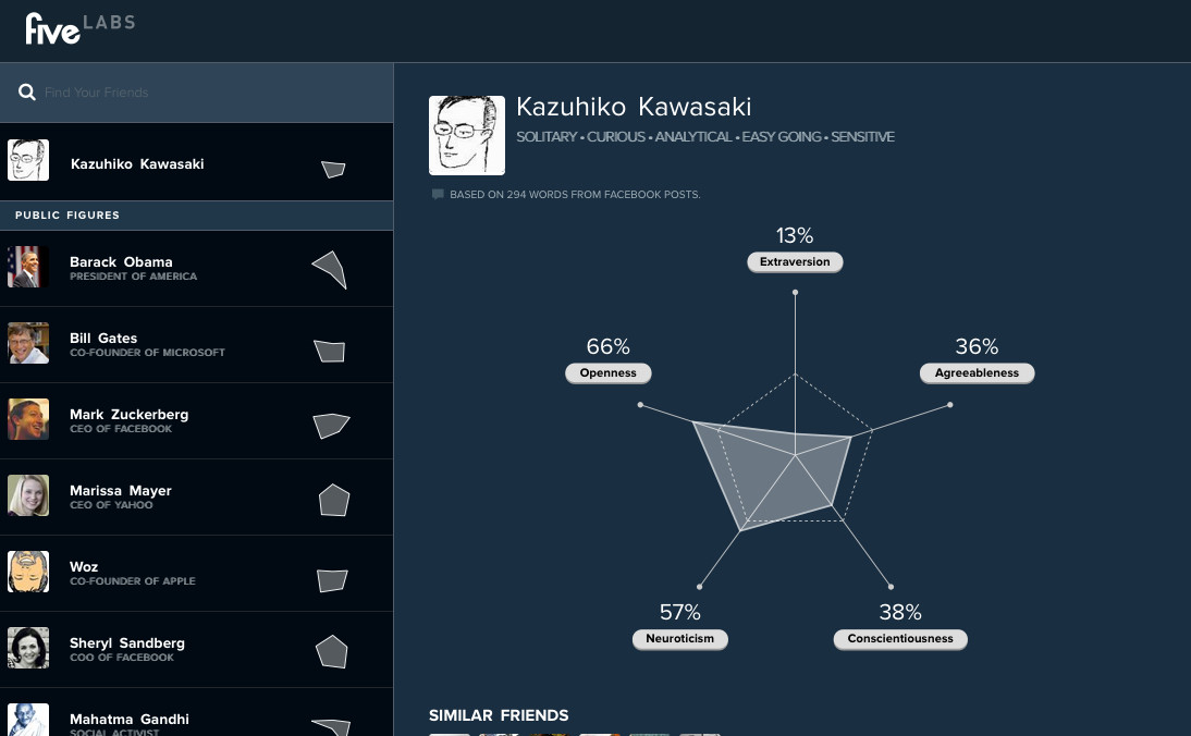 five LABS- Facebookへの投稿による性格分析ツール - 川崎一彦 Kazuhiko KAWASAKI