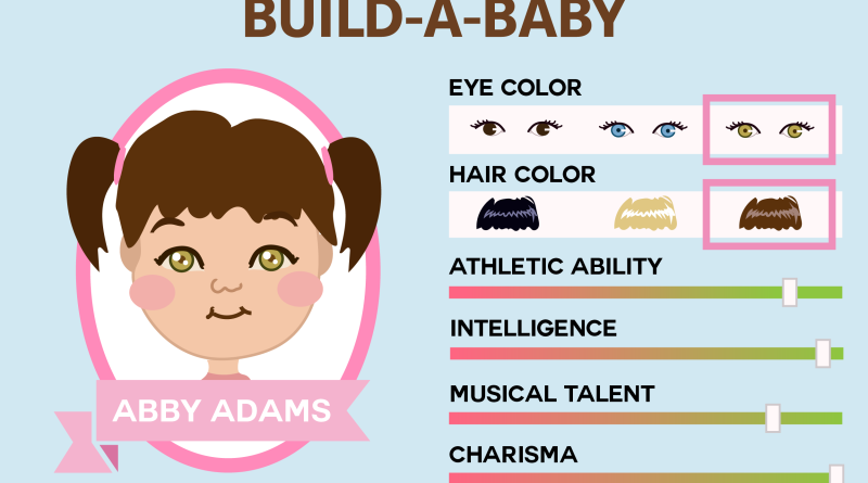 Designer Babys...Unsere Zukunft? - bluemag4s Webseite!