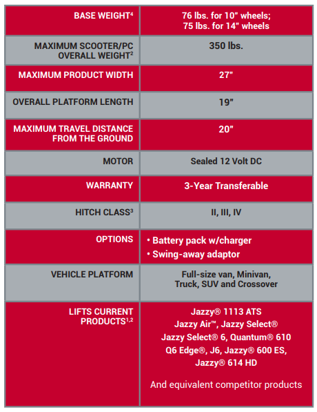 Pride Outlander LP Exterior Lift - Mobility America Online