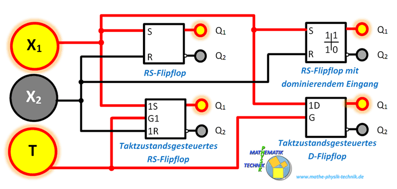Digitaltechnik (2) - Mathematik | Physik | Technik | MINT