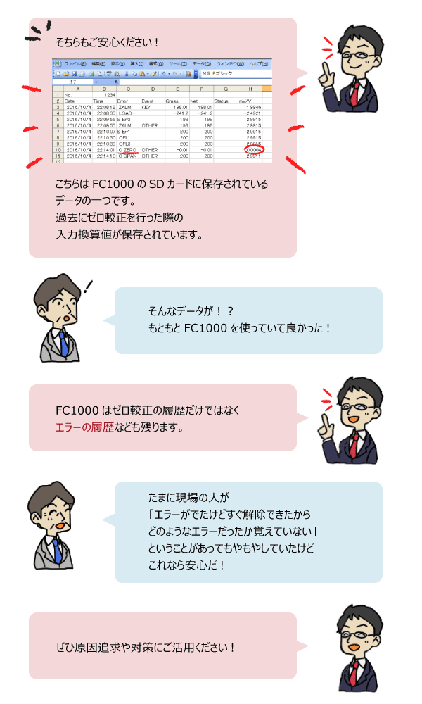 ウェイングインジケータ「FC1000」 - Unipulse Corporation