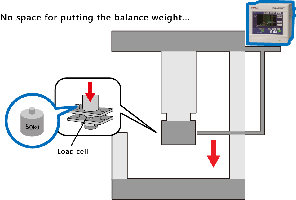 Let's calibrate! - For correct use of load cell - - Unipulse Corporation