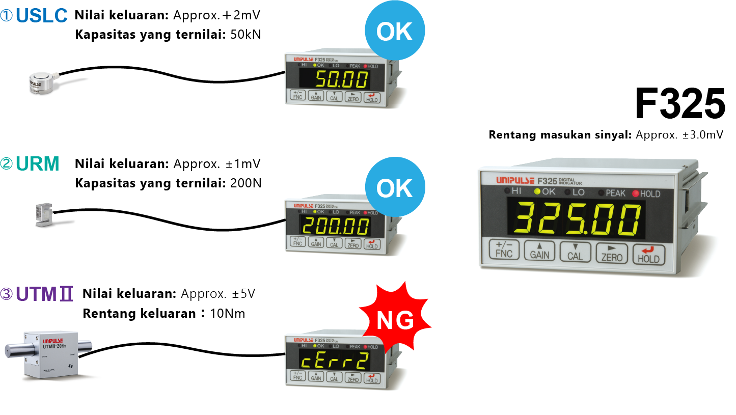 Yuk Kalibrasi! Pakai Loadcell dengan cara benar - Unipulse Corporation