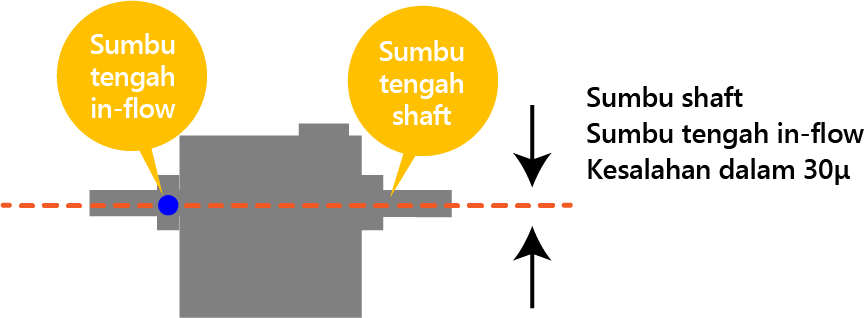 Jenis sensor torsi UTMIII (C): Konsep baru untuk pemasangan - Unipulse ...
