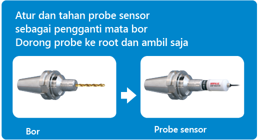 Berkontribusi untuk menjaga/meningkatkan kualitas machining center ...