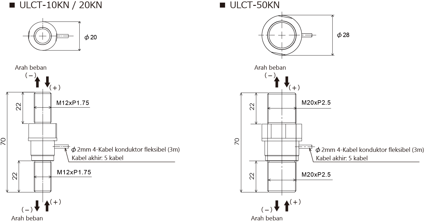 Pengenalan tipe load cell compact & compression/tension! - Unipulse ...