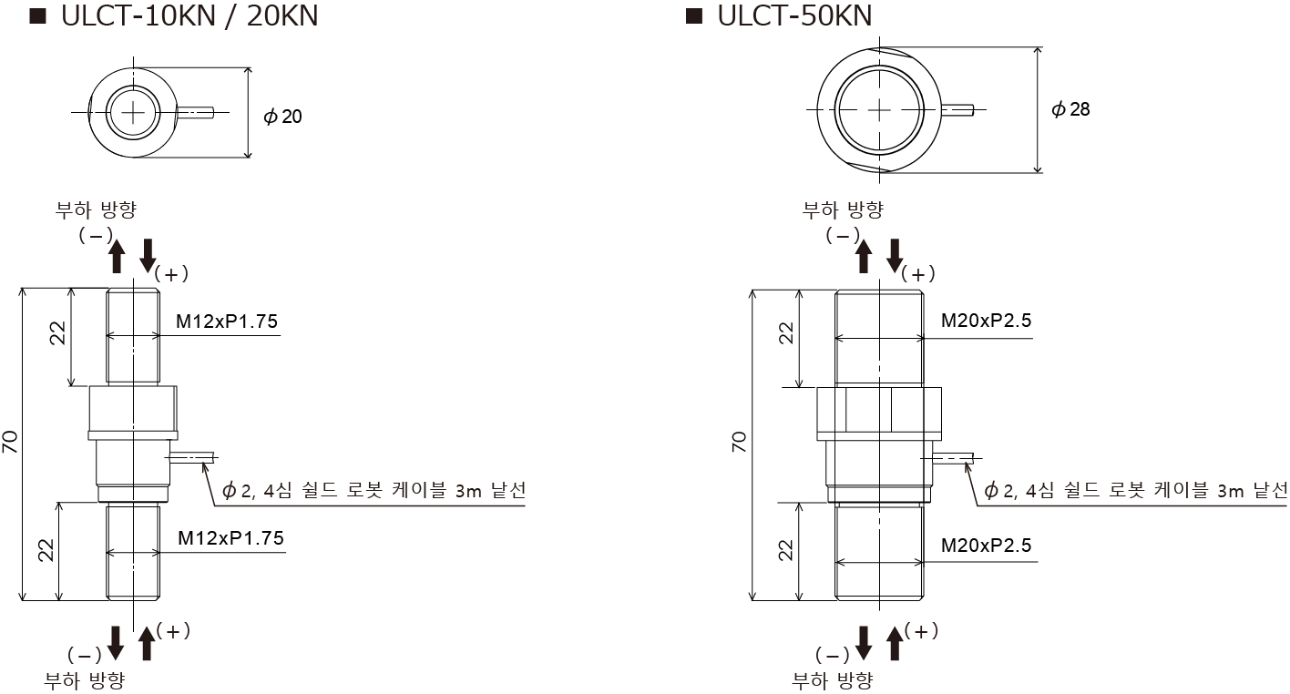 인장, 압축이 가능한 컴팩트한 타입의 로드셀 등장! - Unipulse Corporation