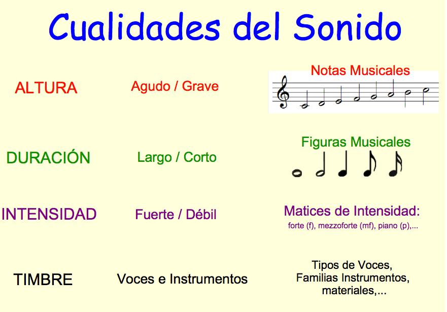 EL SONIDO - Página web de 6bprimaria