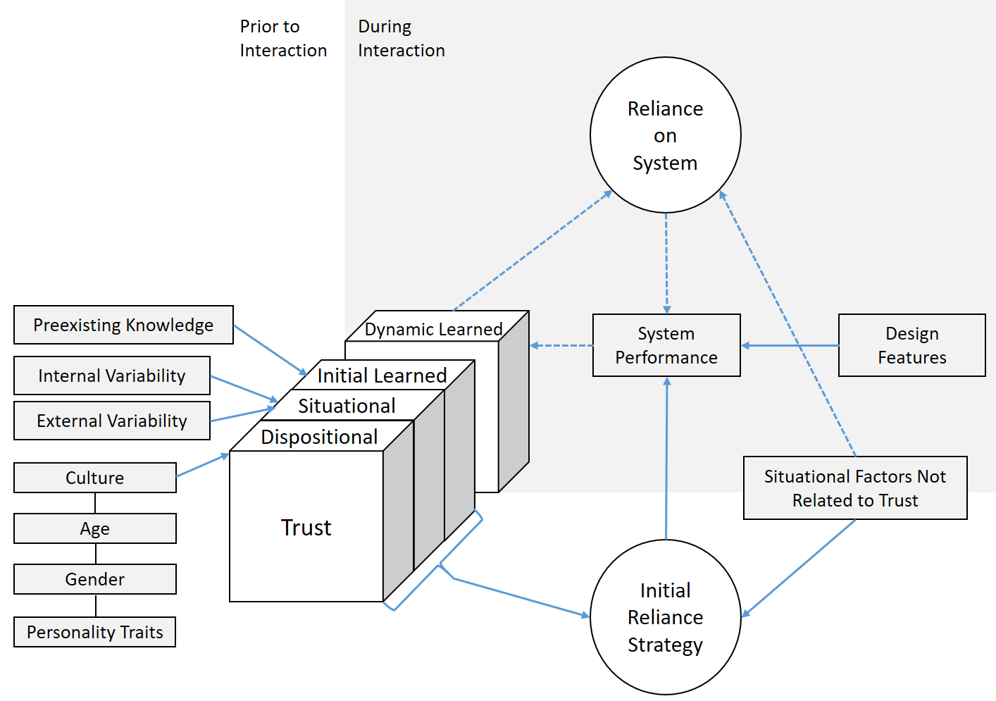 Trust and STS-AD Theory - automationtrusts Webseite!