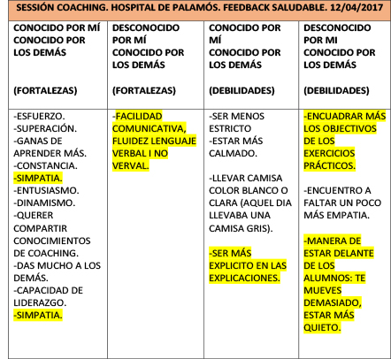 La ventana de Johari - Página web de marioplacoach