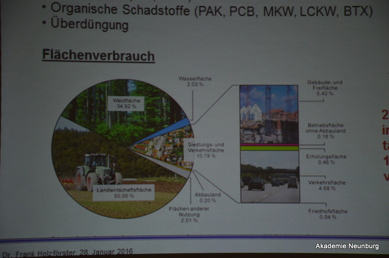 Vortrag "Erde - Boden - Dreck" - Akademie Ostbayern - Böhmen