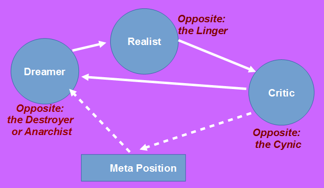 Walt Disney Strategy and its Opposites - Georg Wanek
