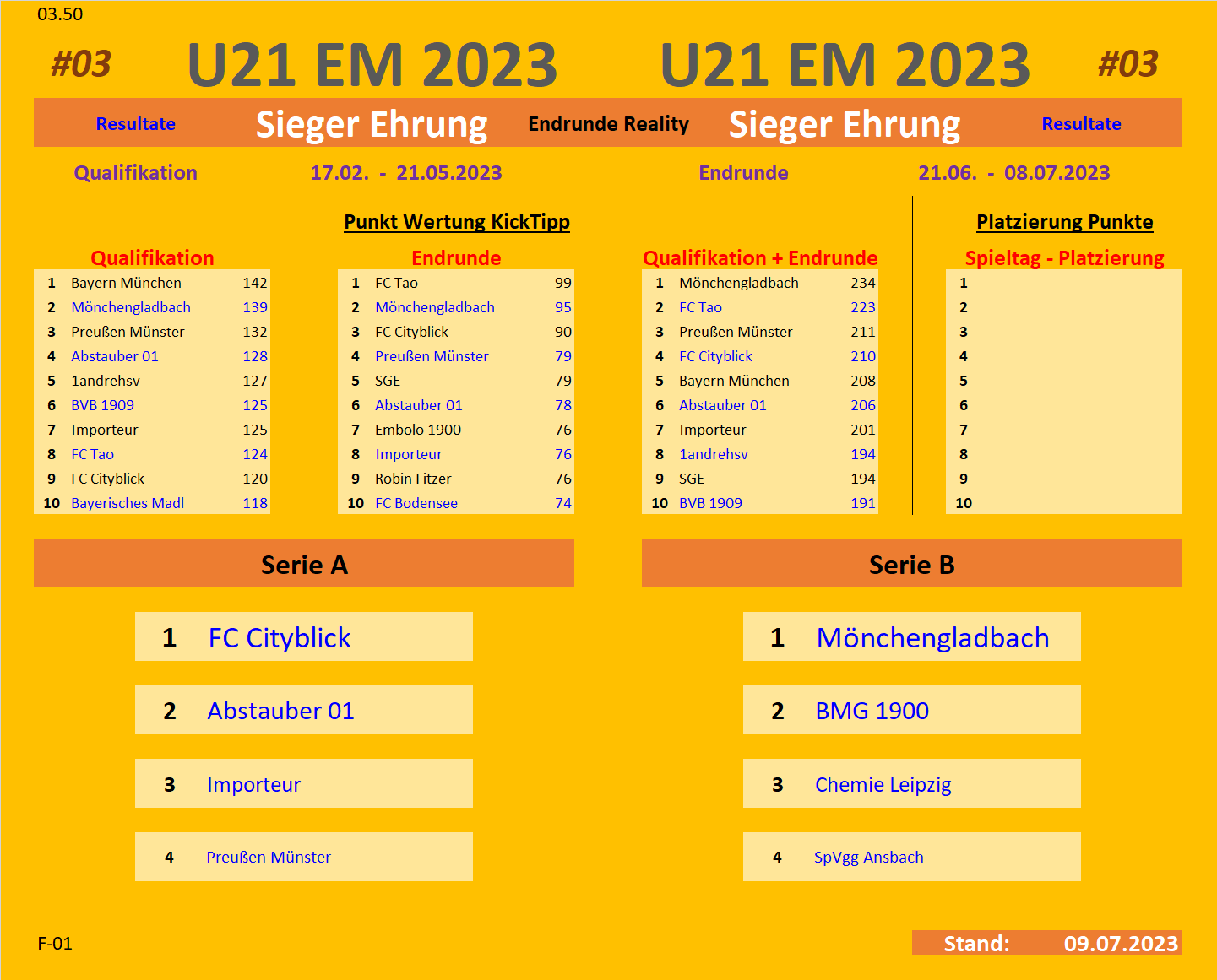 U21 EM 2023 - kicktippnations Webseite!