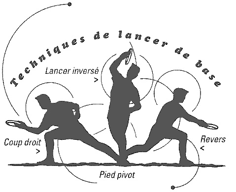 Les lancers - EPS Charlemagne Paris