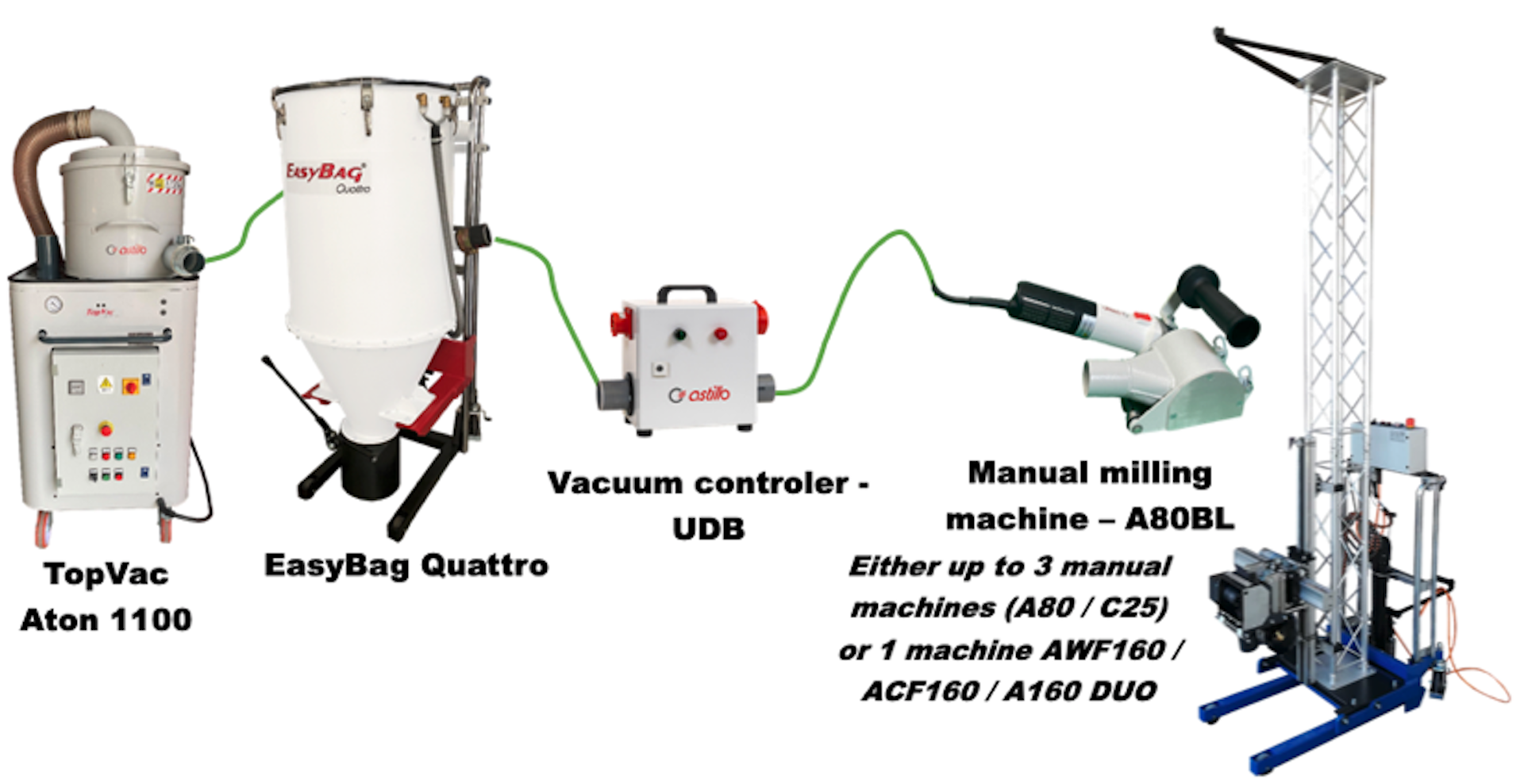 STRIPPING - TECH Y TECH