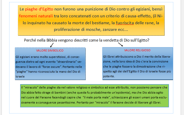 La storia di Mosè raccontata ai ragazzi... - Relivigasio