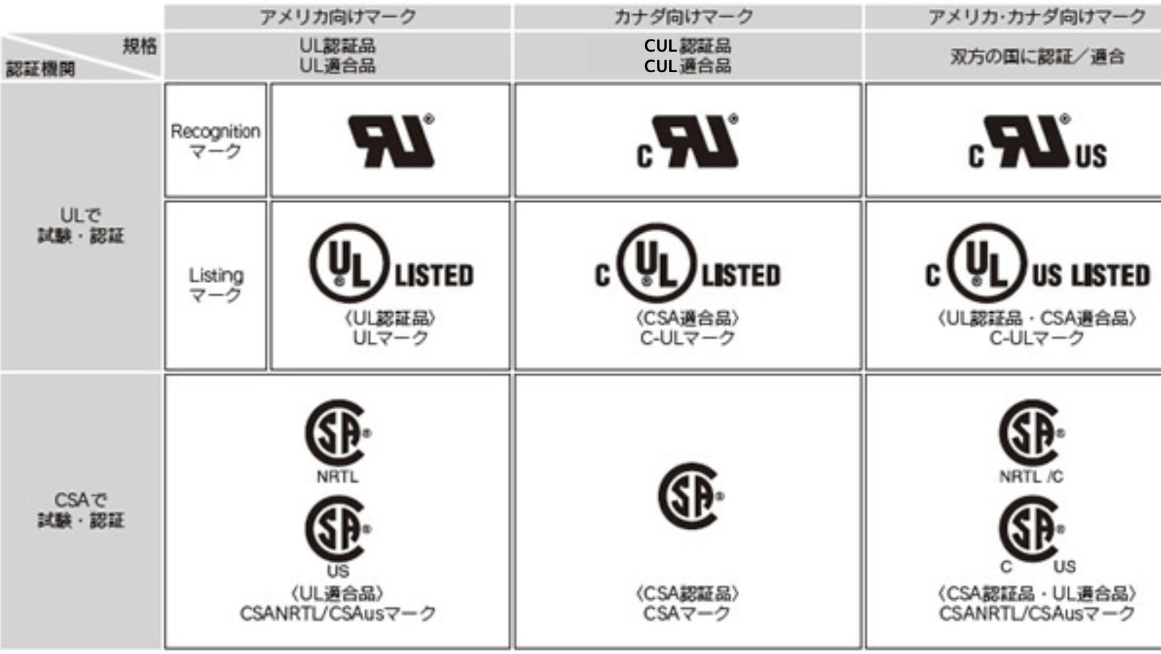 ULシール - 株式会社東洋レーベル