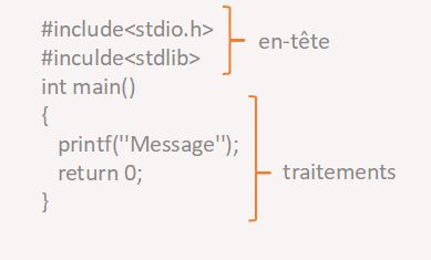Cours 1: Généralités sur la programmation en langage C - Site de ...