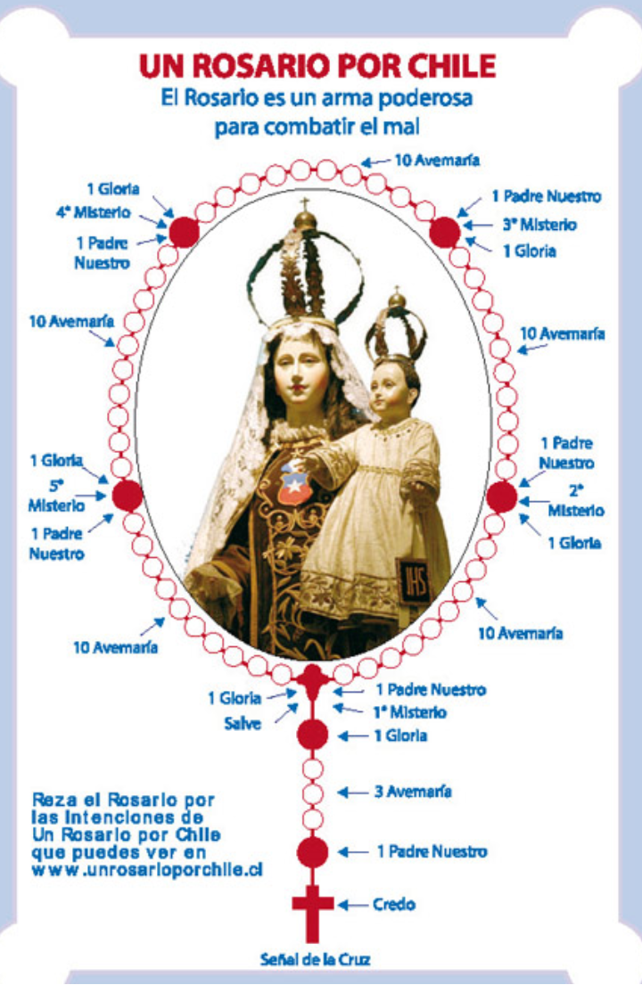 CÓMO REZAR EL SANTO ROSARIO. - Pater Noster