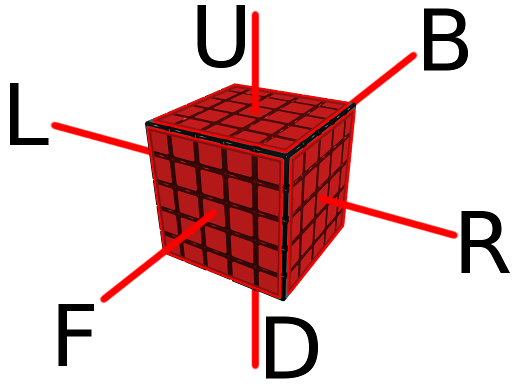 5x5x5 cube: Notation - Ibero Rubik