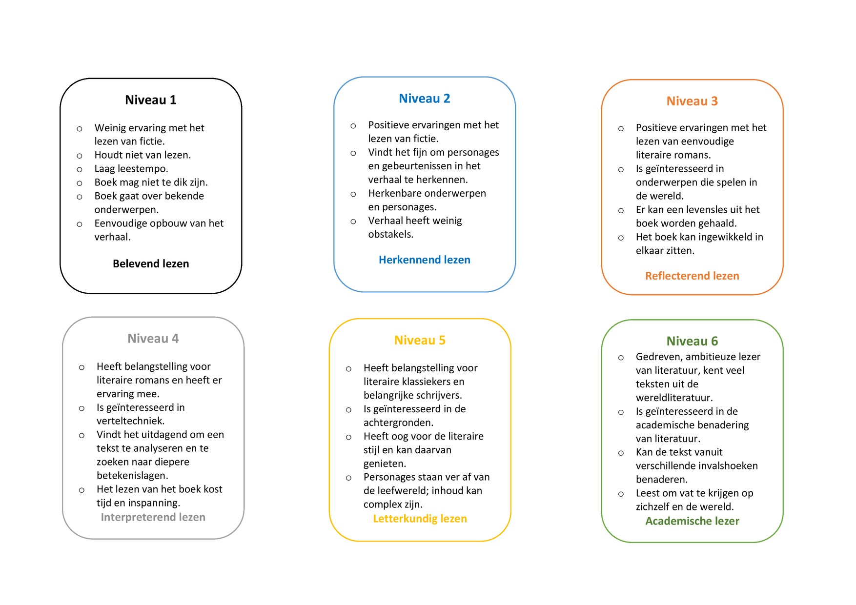 Bepaal je leesniveau - De website van lezenvoorjeplezier!