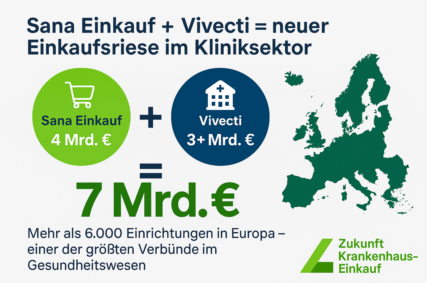 Deal im Kliniksektor: Vivecti übernimmt Einkaufssparte der Sana ...