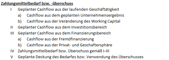 FINANZRECHNUNG - Celia Bolek