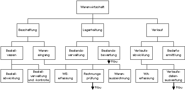 MATERIALWIRTSCHAFT - Celia Bolek
