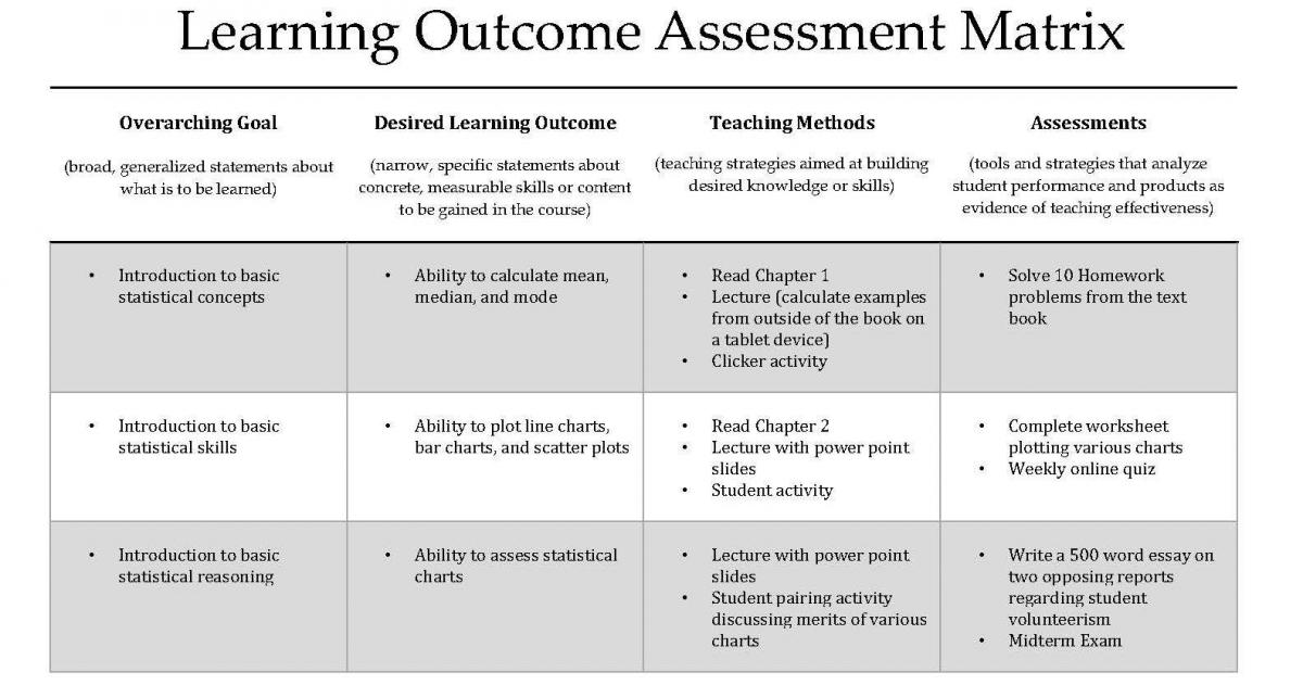 ASSESSMENT MATRICES - Celia Bolek