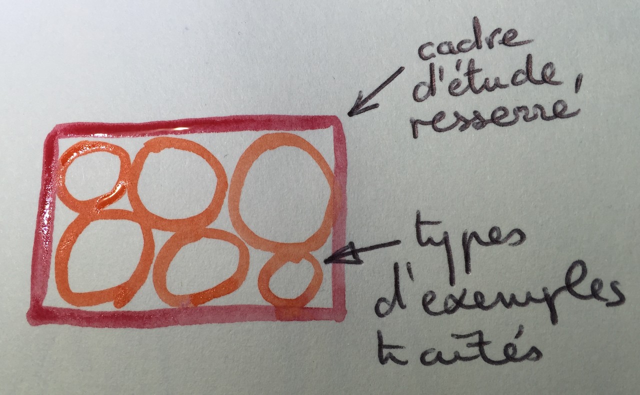Quiproquo et paradoxe - concret/abstrait - Site Jimdo de tisser-ensemble!