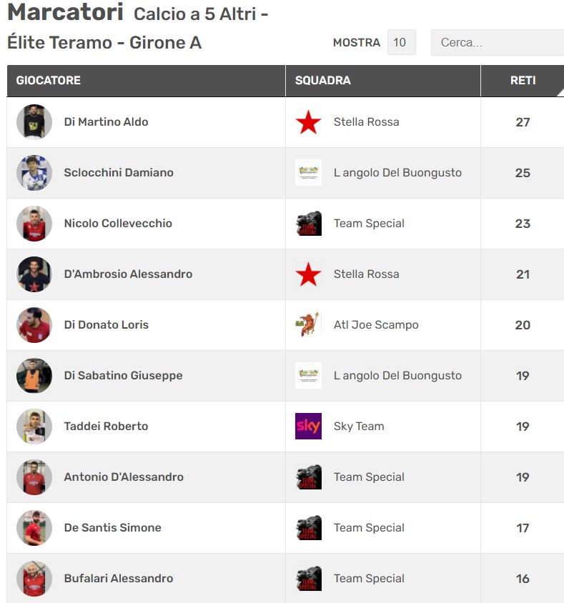 CLASSIFICA MARCATORI 23 - Benvenuti su specialleaguenotaresco!