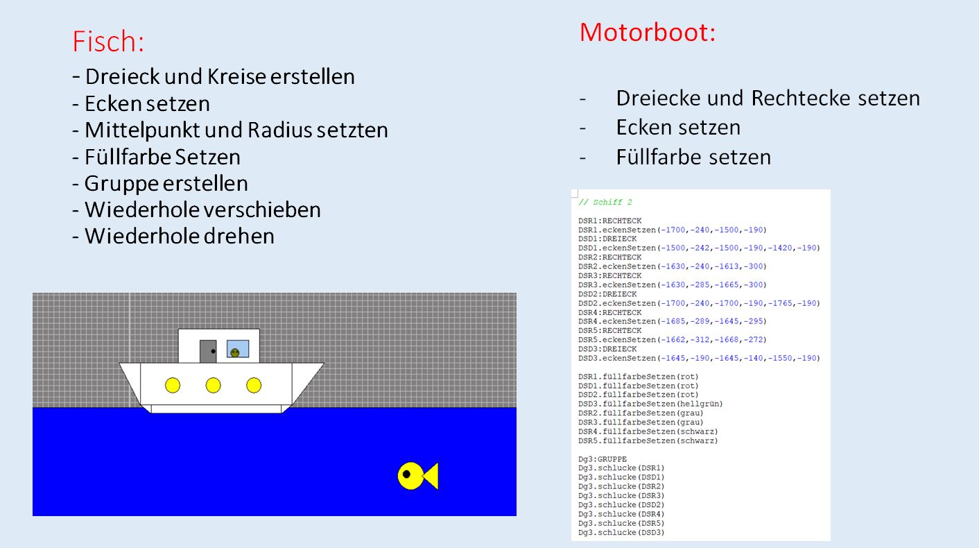 Projektpräsentation der 9. Klassen (9A) Objektorientierte ...