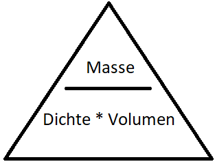 Die Dichte - Physik für Anfänger.com