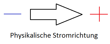 Die elektrischen Leiter & der Stromkreis - Physik für Anfänger.com