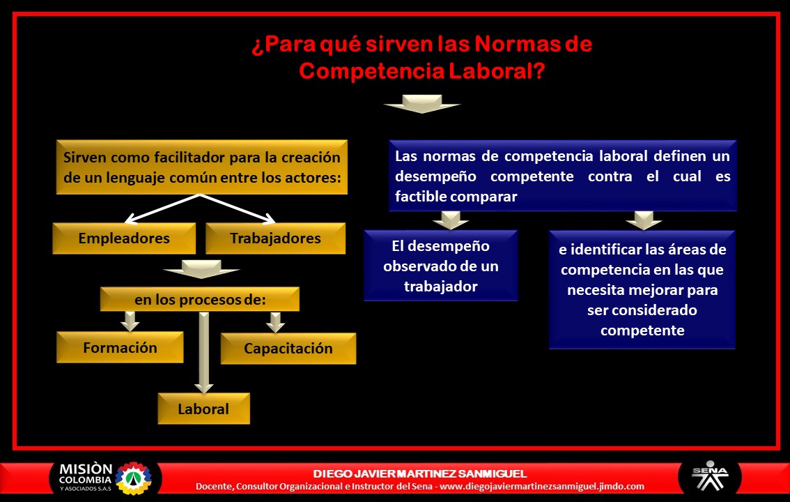 Competencias Laborales - Página web de talentohumanocali