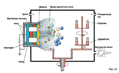 Magnetron Malfunction - HVAC Error Codes & Service Manuals PDF