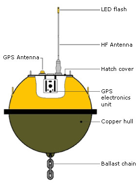 Waves - Marine Science Australia