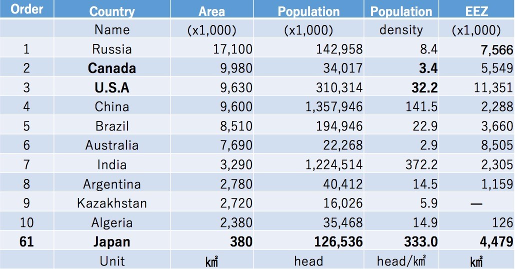 An area and population compared with other countries - Why not hire a ...