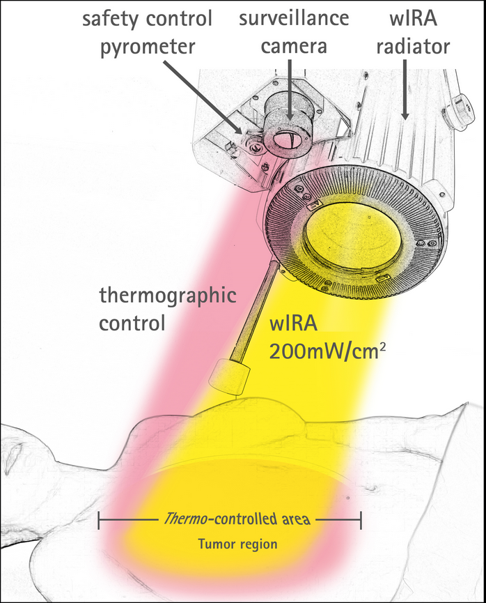 Further Indications - hydrosun-englishs Webseite!