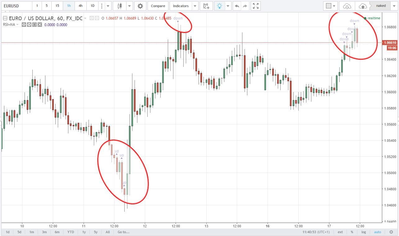 Create alerts with multiple conditions - TradingClue
