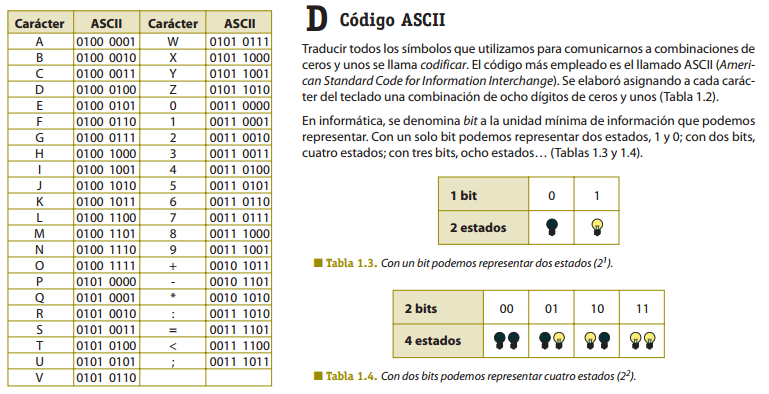 Informatica de sexto grado periodo 1 - Página web de tecnoinfoamiritmo