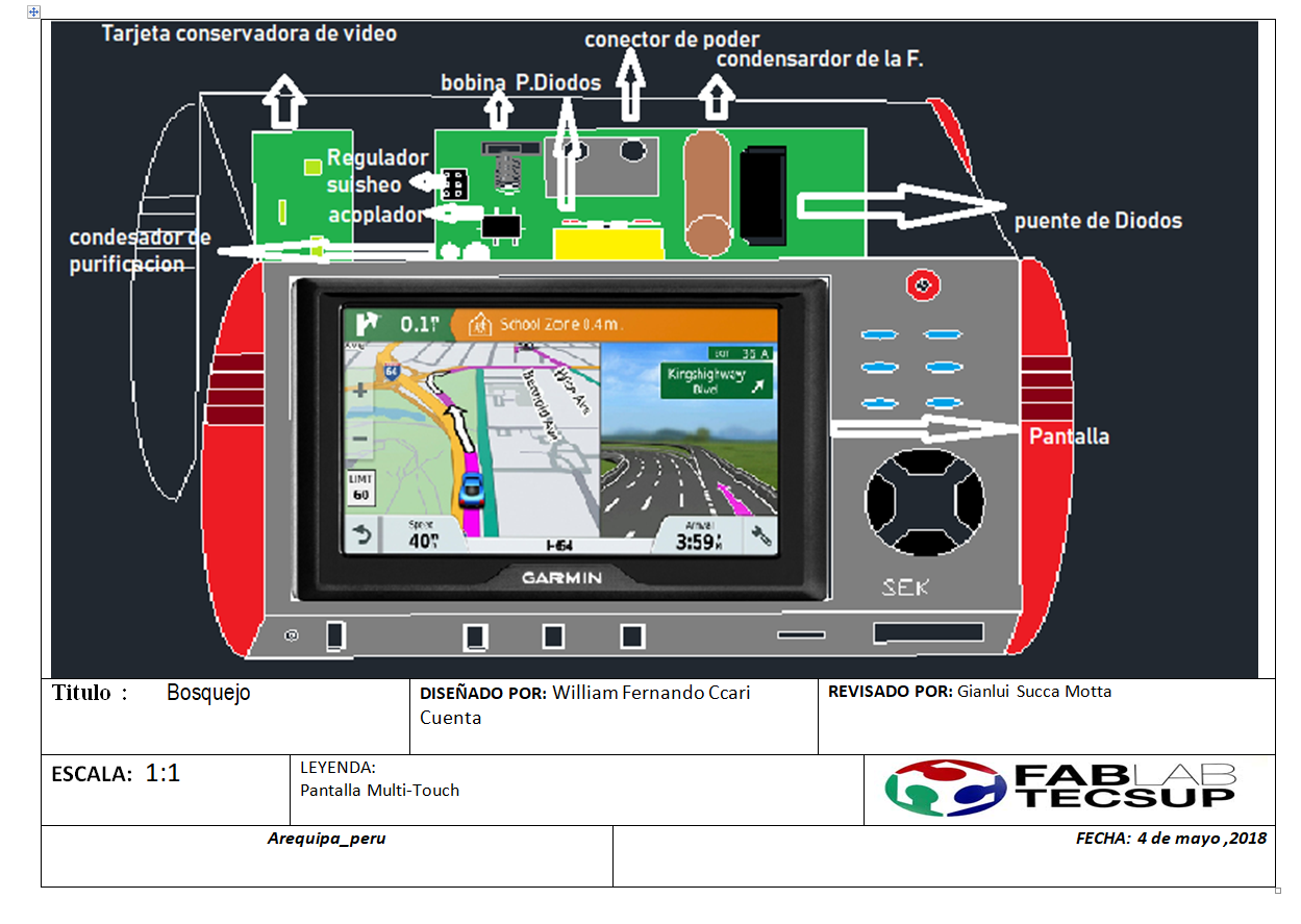 Prototipar y Testear - proyectoinnovadortecnologico